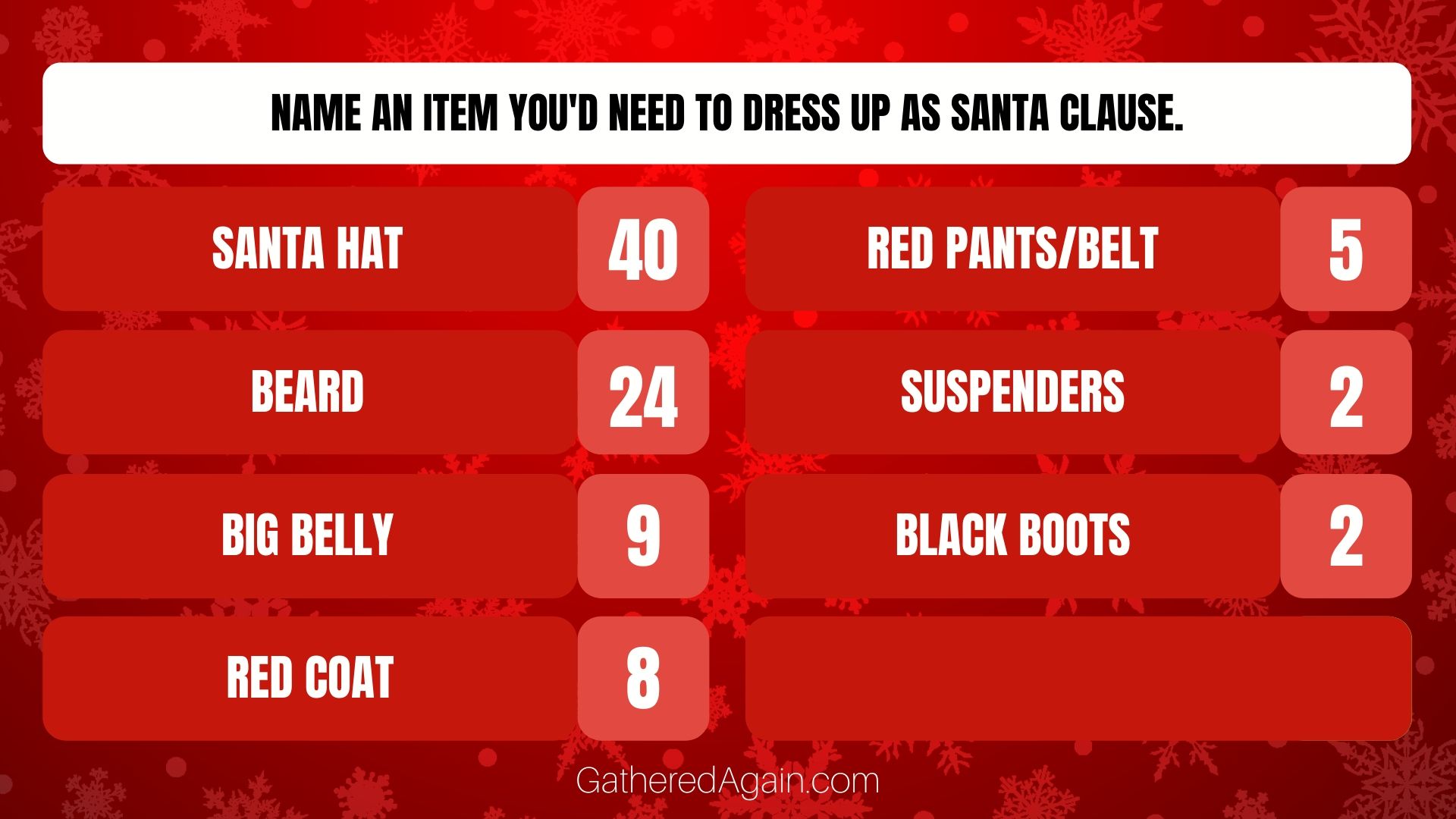 Fun Christmas Family Feud Questions to Play During the Holidays! Fun Christmas Family Feud Questions to Play During the Holidays!