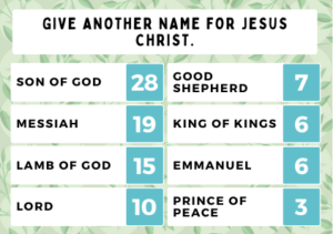 Bible Family Feud: Fun Questions & Answers for Gatherings