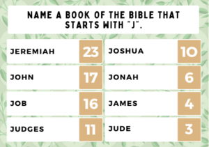 Bible Family Feud: Fun Questions & Answers for Gatherings