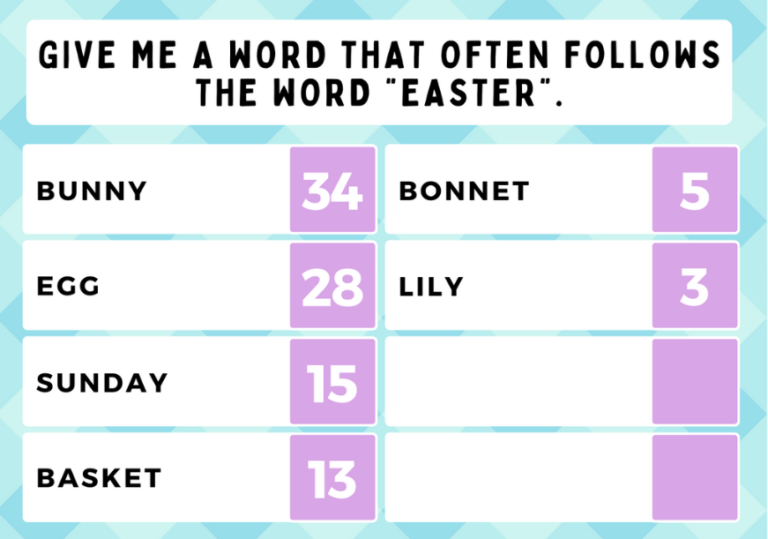 Fun Easter Family Feud Questions for Kids and Adults!