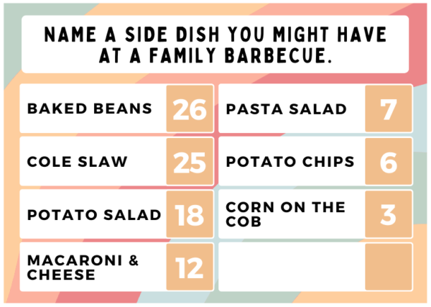 Family Reunion Feud Questions: Bringing Family Together in Laughter